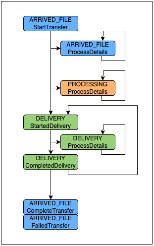 Sending File Transfer Events to Syncrofy FTV | Syncrofy Help